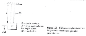 Solved Try to design a bar (see Figure 1.21) ﻿that has the | Chegg.com