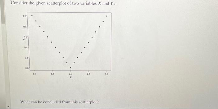Solved Consider the given scatterplot of two variables X and | Chegg.com
