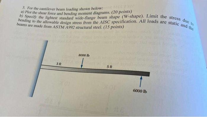 Solved 3. For the cantilever beam loading shown below: a) | Chegg.com Solved 3. For the cantilever beam loading shown below: a) | Chegg.com