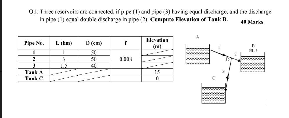 Solved Q1: Three reservoirs are connected, if pipe (1) and | Chegg.com