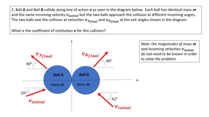 Solved 2. Ball A and Ball B collide along line of action n | Chegg.com