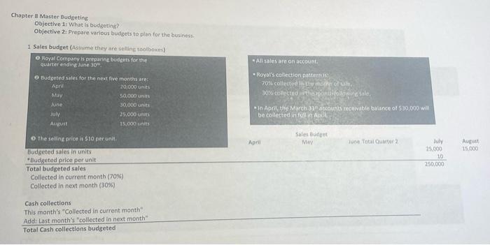 Solved Chapter 8 Master Budgeting Objective 1: What is | Chegg.com