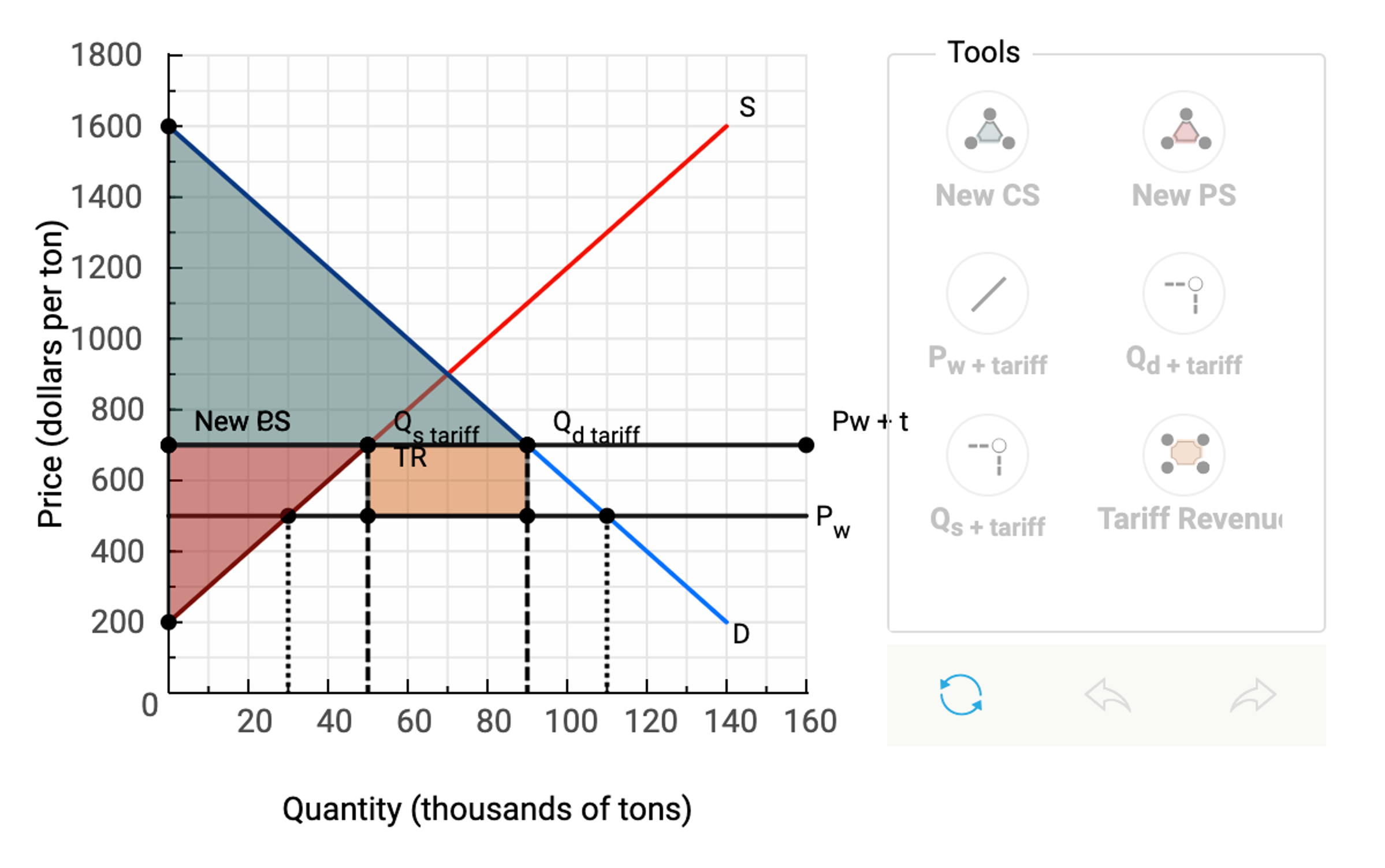Solved With this tariff in place, how much tariff revenue is | Chegg.com