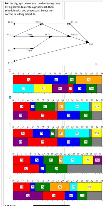 Solved For the digraph below, use the decreasing time | Chegg.com