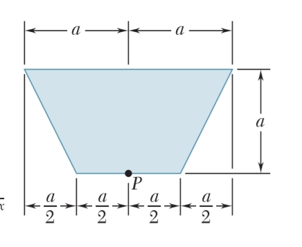 Calculate moment of inertia and radius of gyration of | Chegg.com