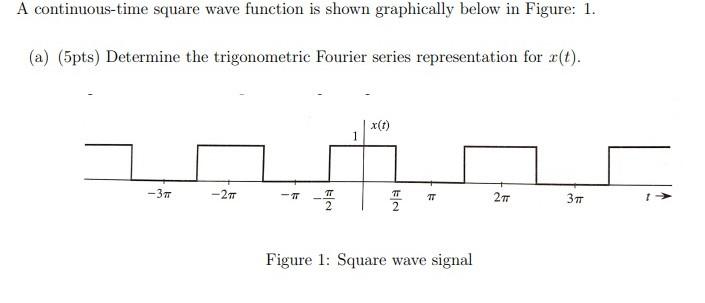 Solved A continuous-time square wave function is shown | Chegg.com