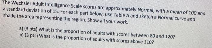 Solved The Wechsler Adult Intelligence Scale scores are | Chegg.com
