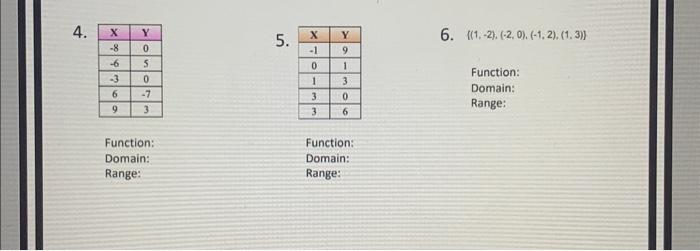Solved 5. 6. {(1,−2),(−2,0),(−1,2),(1,3)} Function: Domain: | Chegg.com