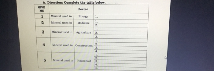 Solved A. Direction: Complete the table below. GIVE ME | Chegg.com