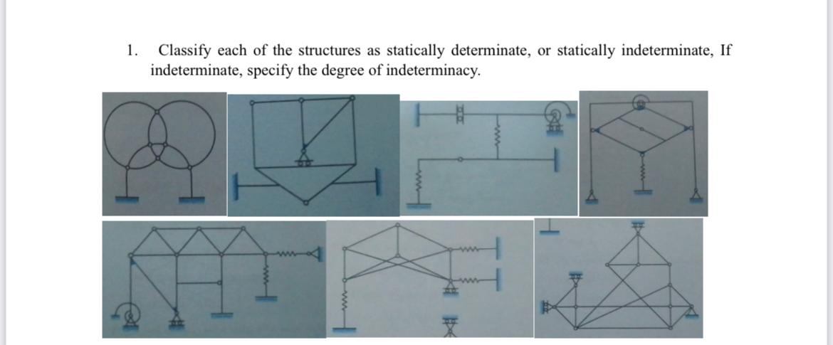 Solved Classify each of the structures as statically | Chegg.com