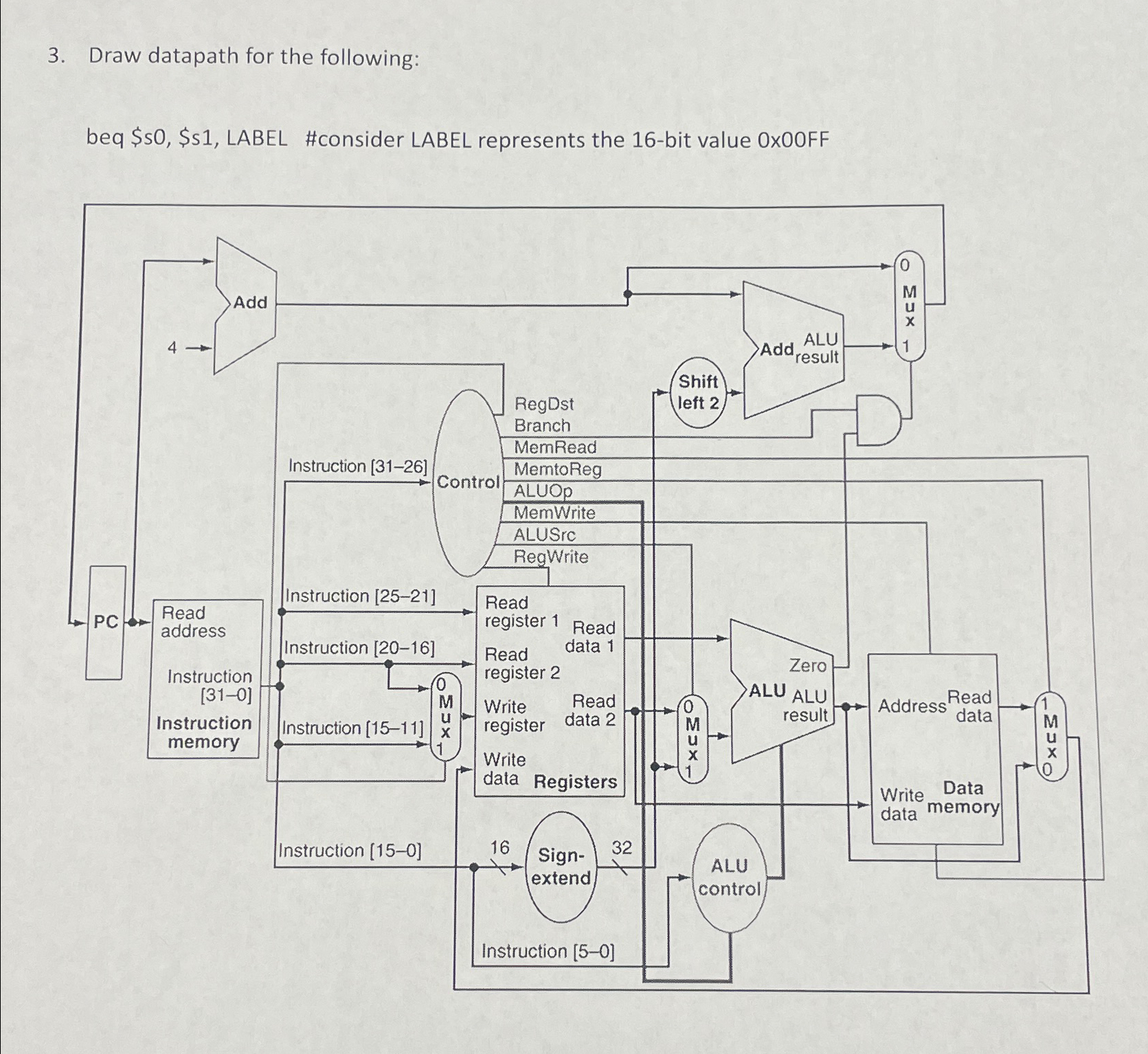 Solved Draw datapath for the following:beq $ s0, ﻿$ s1, | Chegg.com