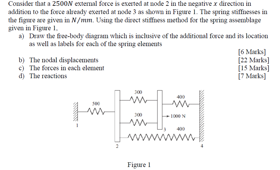 Solved Consider that a 2500 ﻿N external force is exerted at | Chegg.com