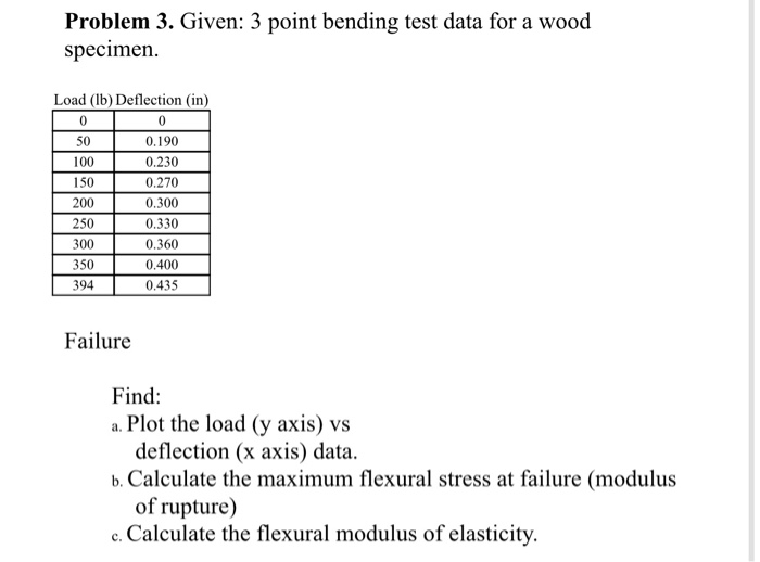 Problem 3. Given: 3 point bending test data for a | Chegg.com