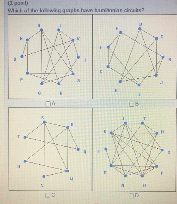 Solved (1 point) Which of the following graphs have | Chegg.com