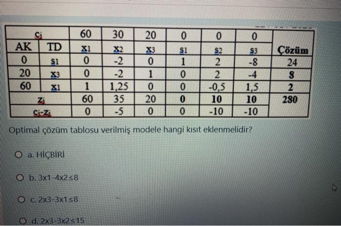 Solved Which constraint should be added to the optimal | Chegg.com