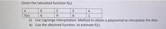 Solved Given the tabulated function f(x) 4 х 0 2 3 f(x) 6 9 | Chegg.com