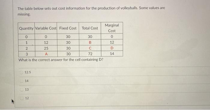 Solved The table below sets out cost information for the | Chegg.com