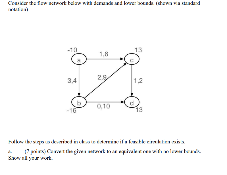 Solved Consider the flow network below with demands and | Chegg.com