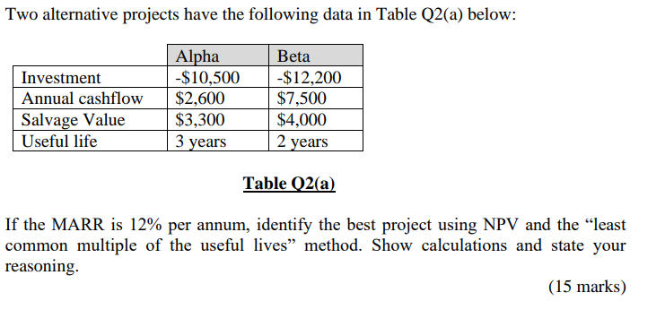 Solved Two alternative projects have the following data in | Chegg.com