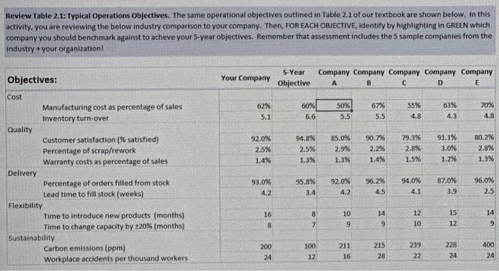 Learning Activity: Operational Objectives - Who's the | Chegg.com