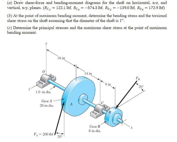 (a) Draw shear-force and bending-moment diagrams for | Chegg.com