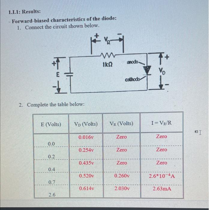 Solved Please solve the graphing question. Values and | Chegg.com
