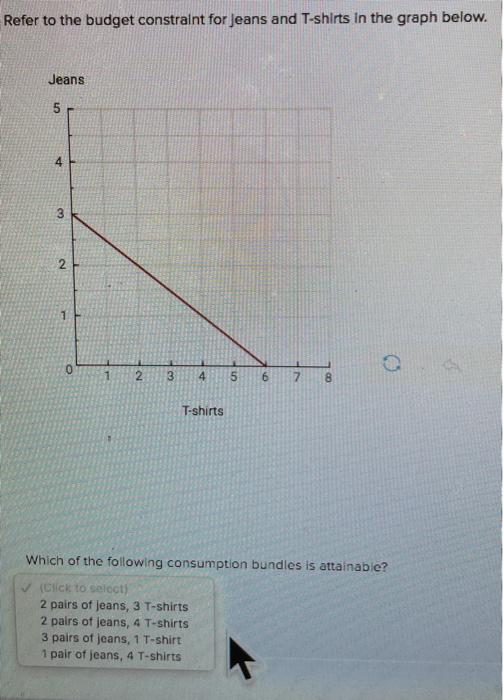 Solved Refer to the budget constraint for Jeans and T-shirts | Chegg.com