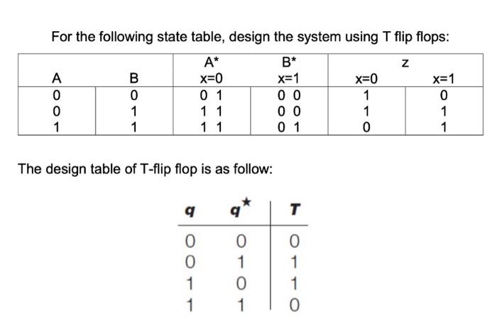 Solved For the following state table, design the system | Chegg.com