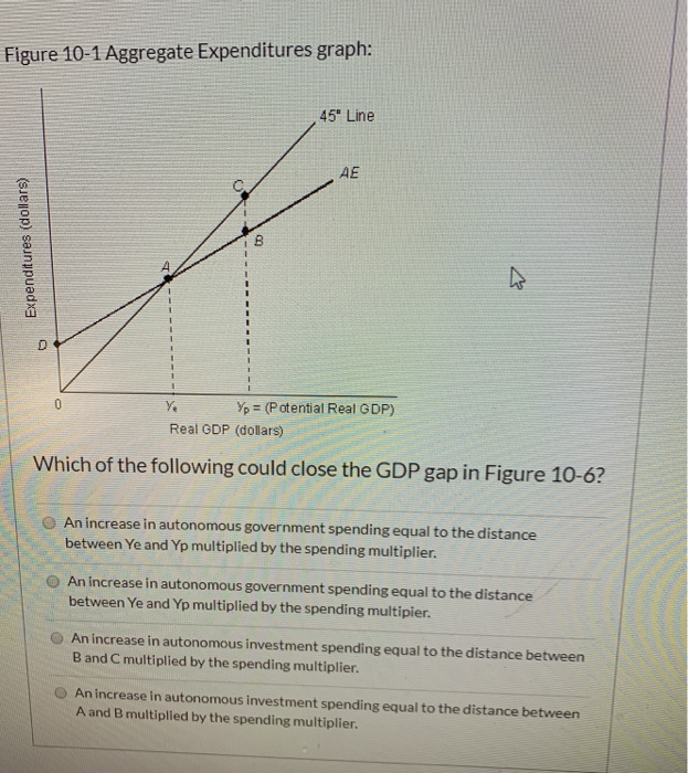 Solved Figure 10-1 Aggregate Expenditures graph: 45° Line AE | Chegg.com