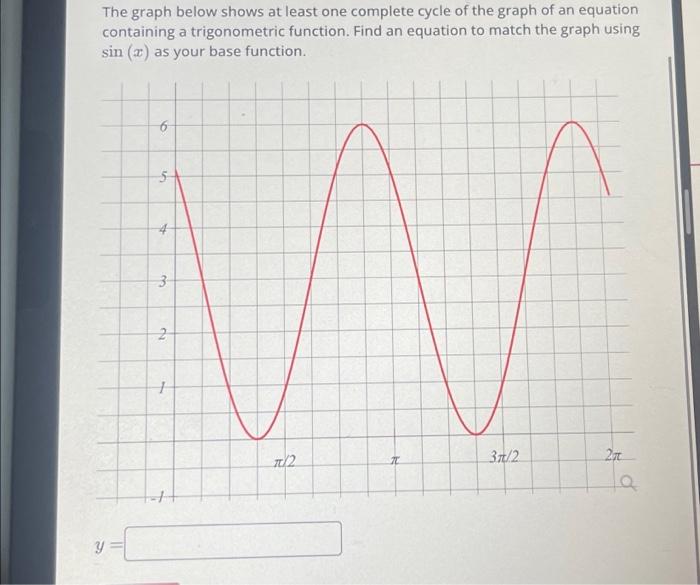 Solved The graph below shows at least one complete cycle of | Chegg.com