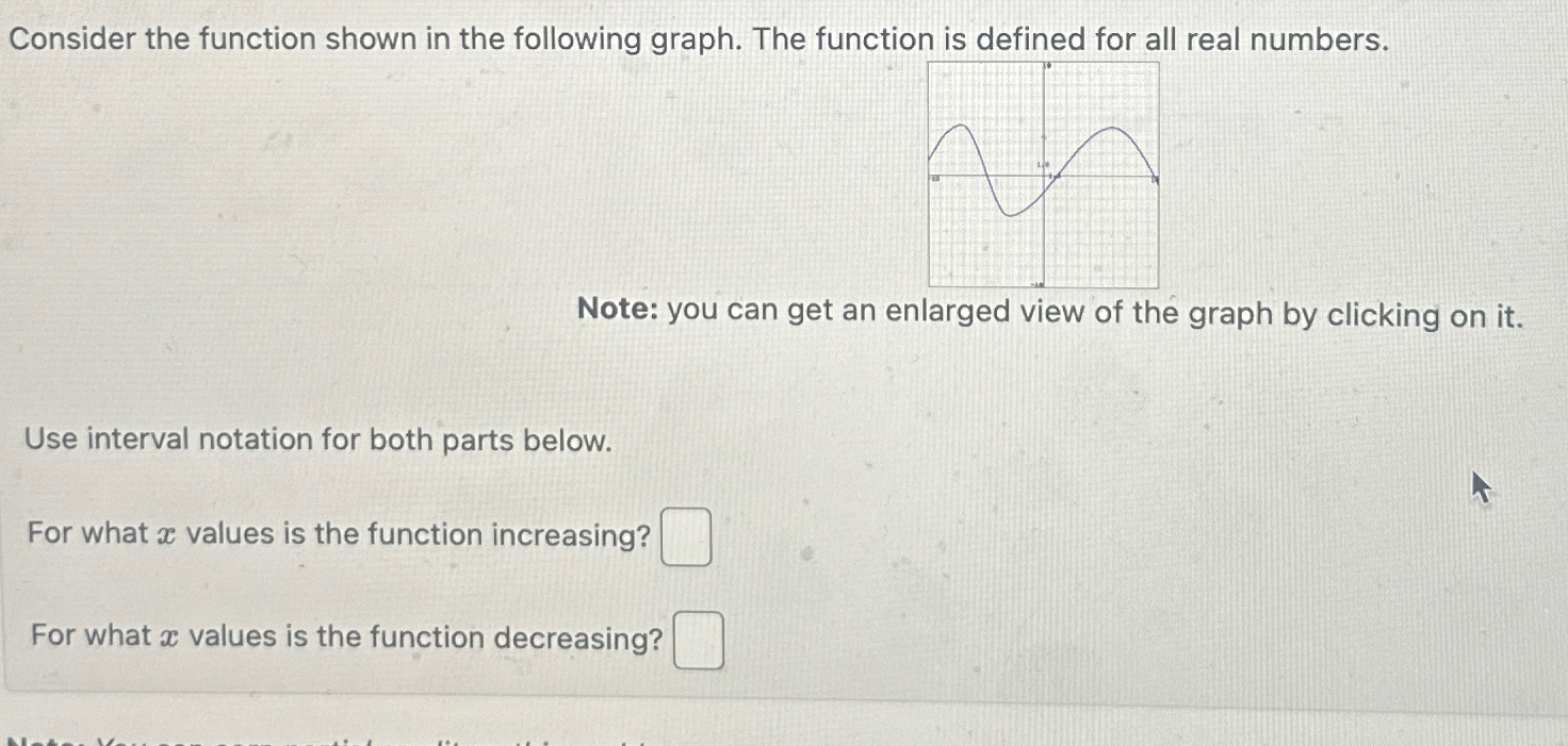 Consider the function shown in the following graph. | Chegg.com