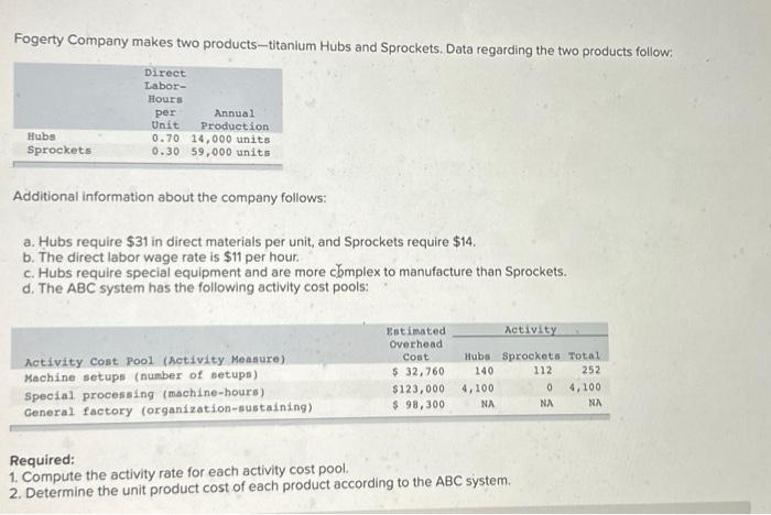 Solved Fogerty Company makes two products-titanium Hubs and | Chegg.com