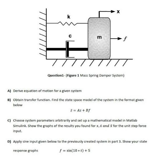 Solved Question1- (Figure 1 ﻿Mass Spring Damper System)A) | Chegg.com