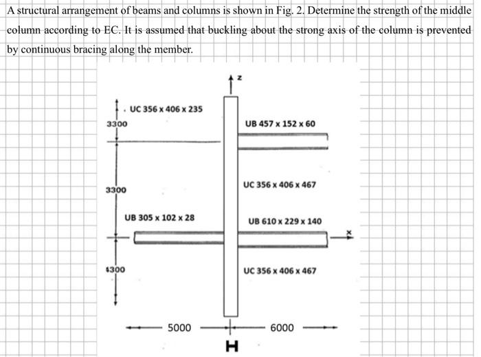 Solved A structural arrangement of beams and columns is | Chegg.com