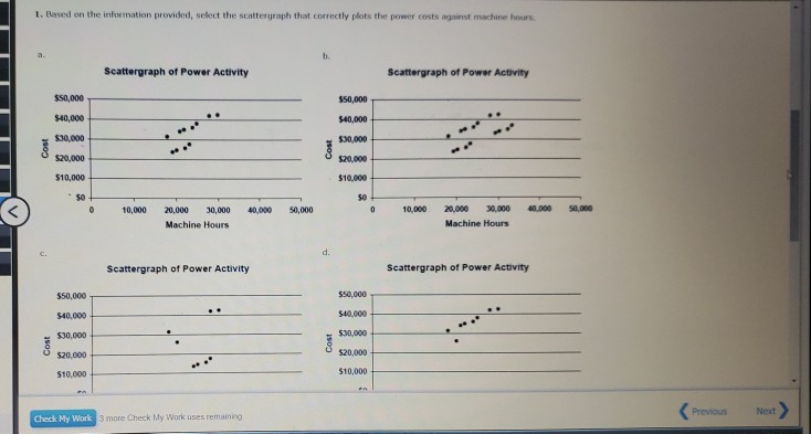 Scatterplot, High-Low Method, Regression The | Chegg.com