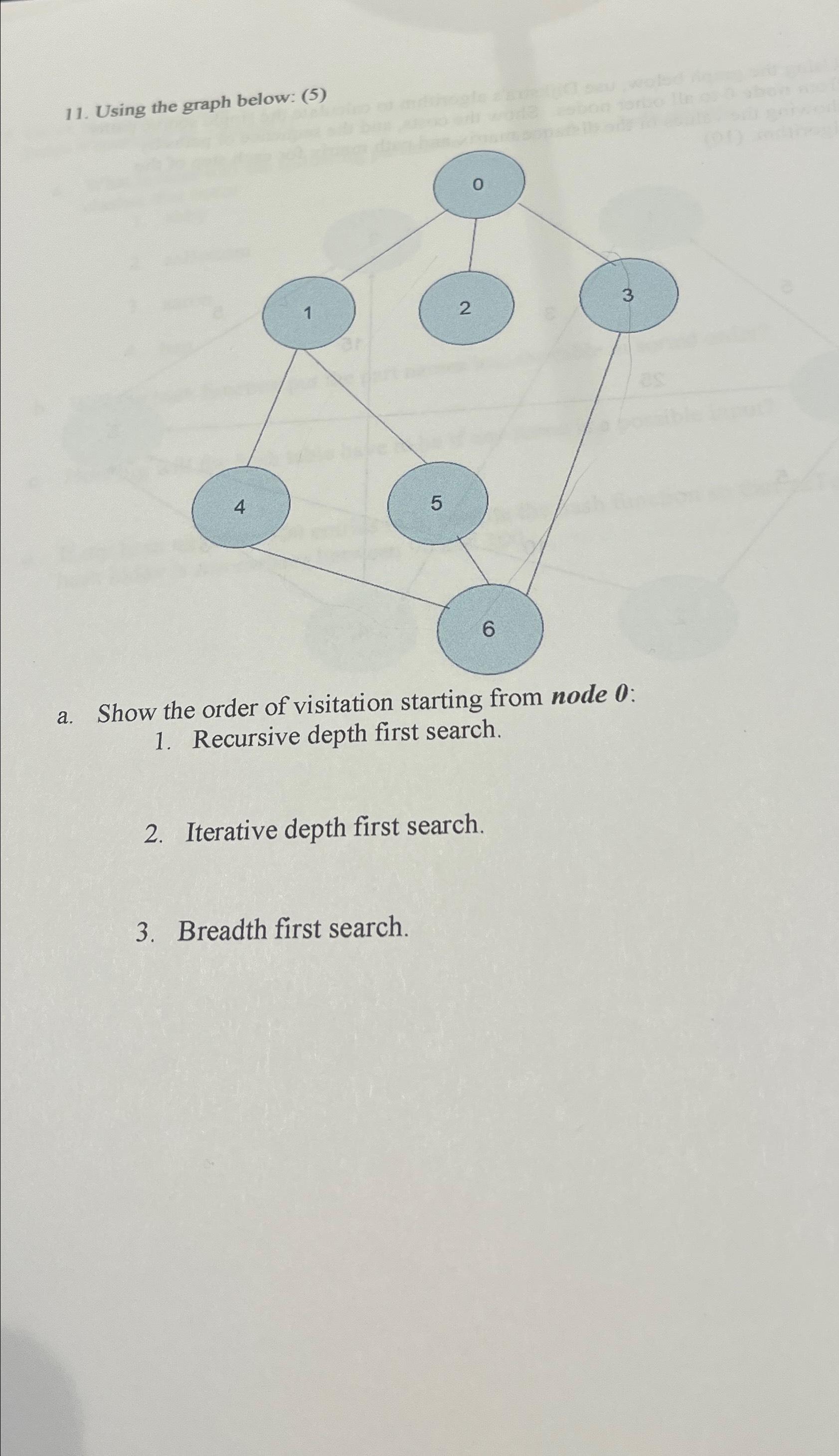 Solved Using the graph below: (5)a. ﻿Show the order of | Chegg.com