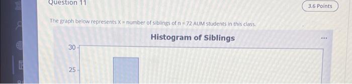 Solved T Question 11 The graph below represents X = number | Chegg.com