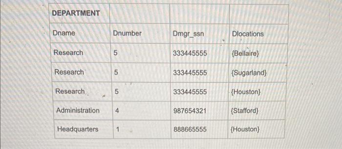 Solved identify primary keys, candidate keys and remove | Chegg.com