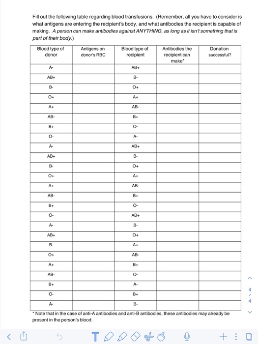 Solved Fill out the following table regarding blood | Chegg.com
