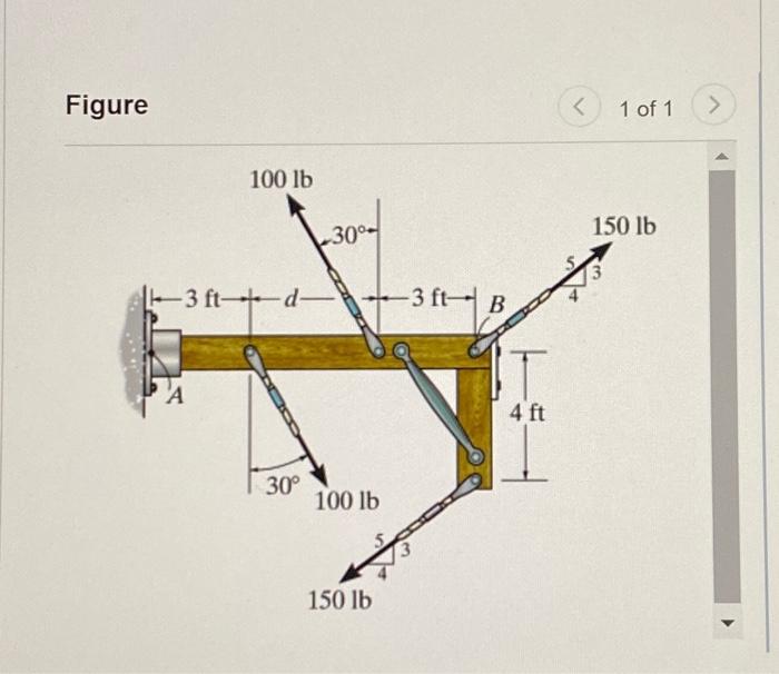Solved Two couples act on the frame. (Figure 1)FigureIf | Chegg.com