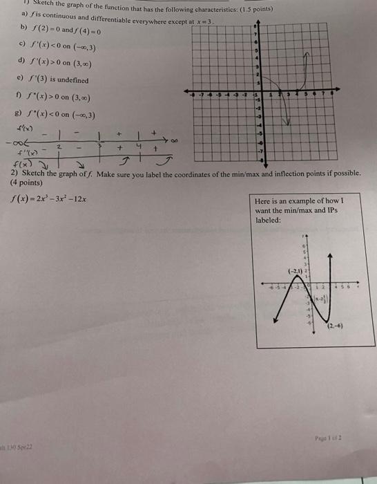 Solved a) f is continuous and differentiable everywhere exct | Chegg.com