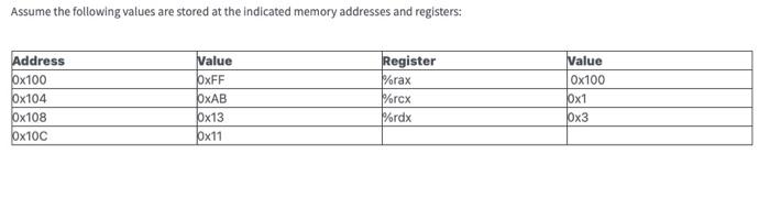 Solved Assume the following values are stored at the | Chegg.com