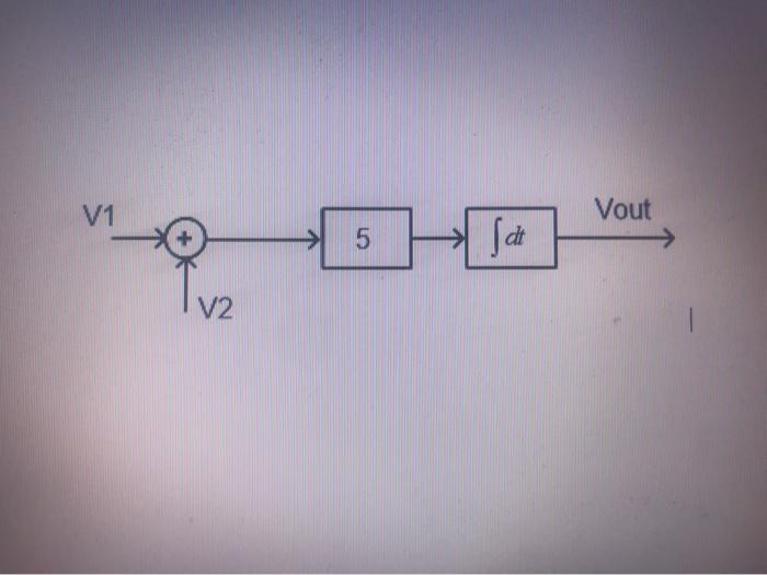 Solved V1 Vout 5 dt V2 | Chegg.com