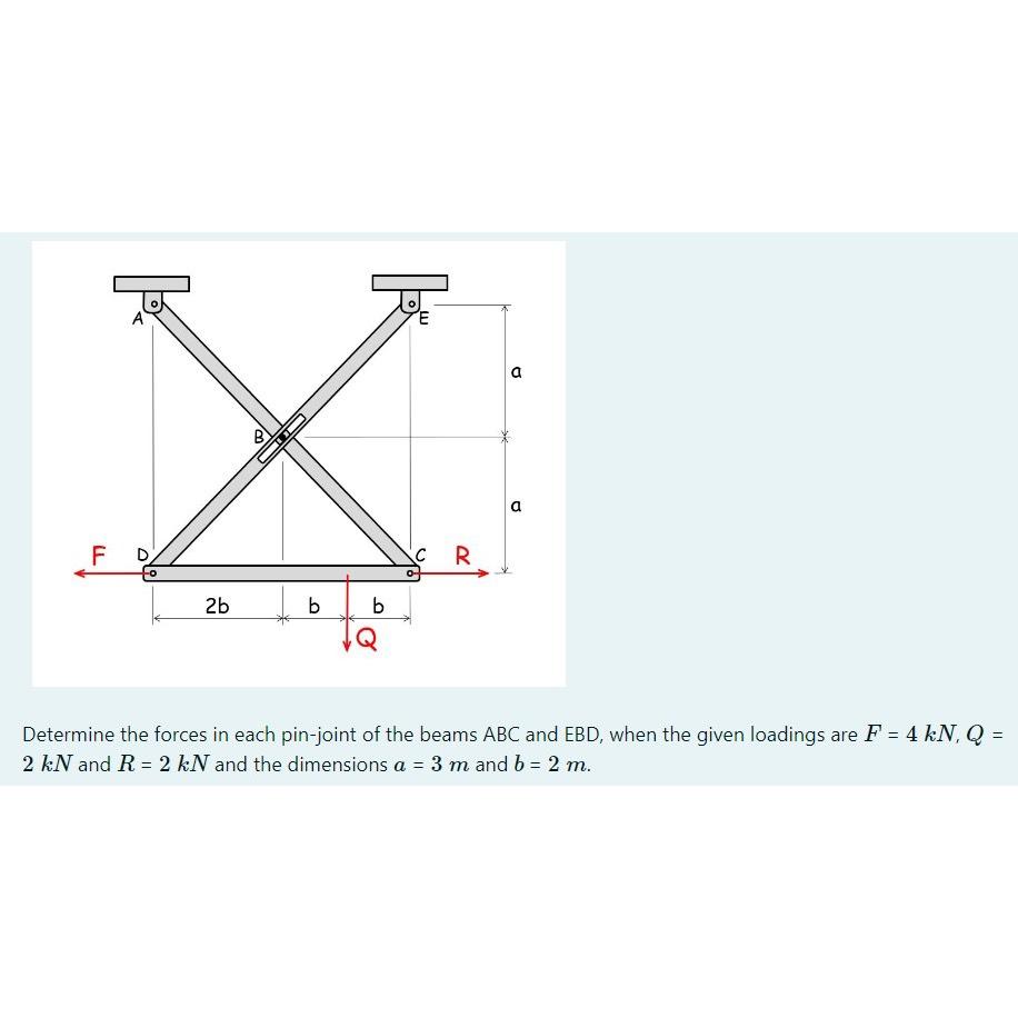 Solved Determine the forces in each pin-joint of the beams | Chegg.com