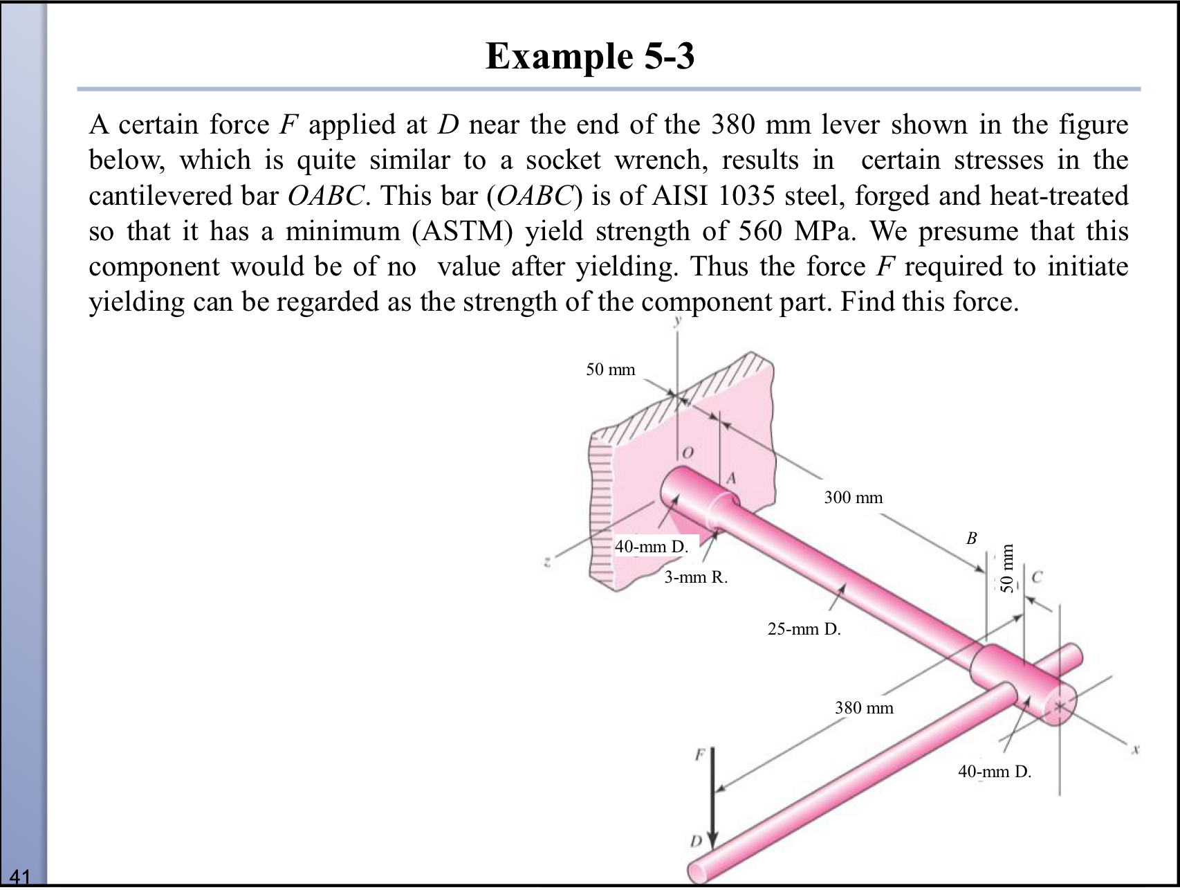 Example 5-3A certain force F ﻿applied at D ﻿near the | Chegg.com