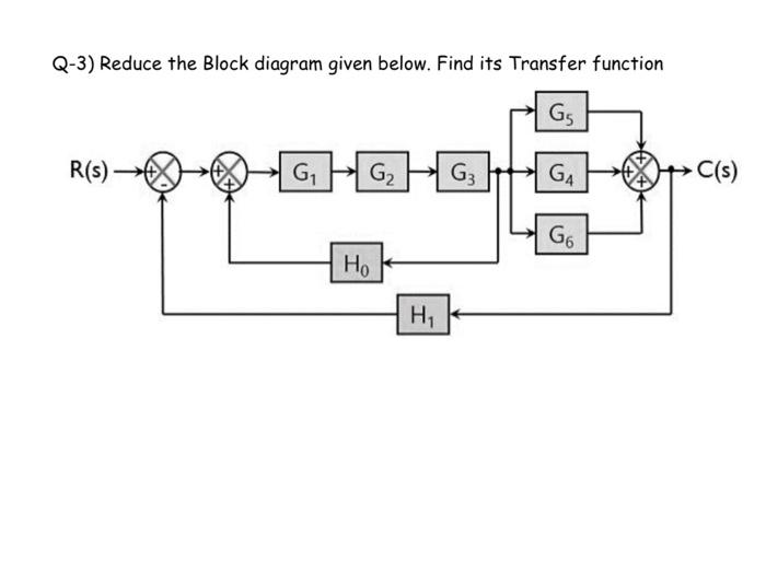Solved Q-3) Reduce the Block diagram given below. Find its | Chegg.com