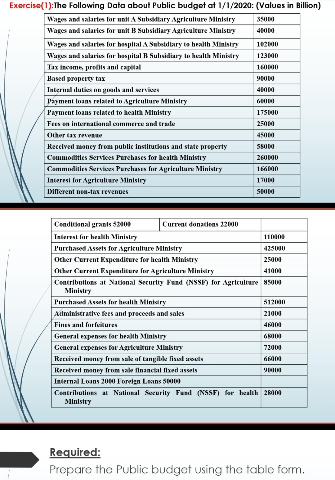 Solved Required: Prepare the Public budget using the table | Chegg.com