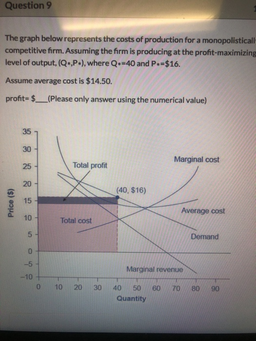 Solved The graph below represents the costs of production | Chegg.com