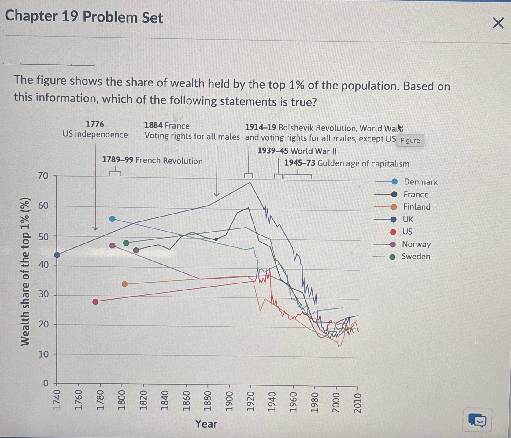 Solved Chapter 19 ﻿Problem SetThe figure shows the share of | Chegg.com
