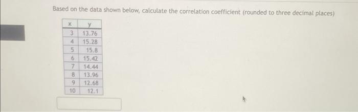 Solved Based on the data shown below, calculate the | Chegg.com